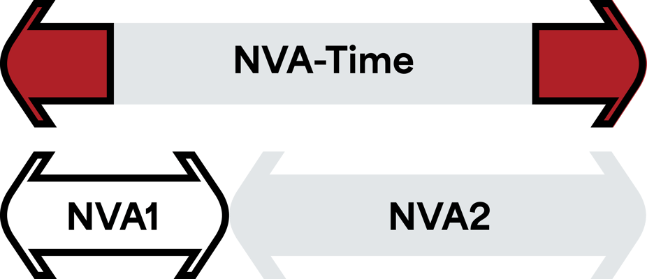 VA-NVA Analysis